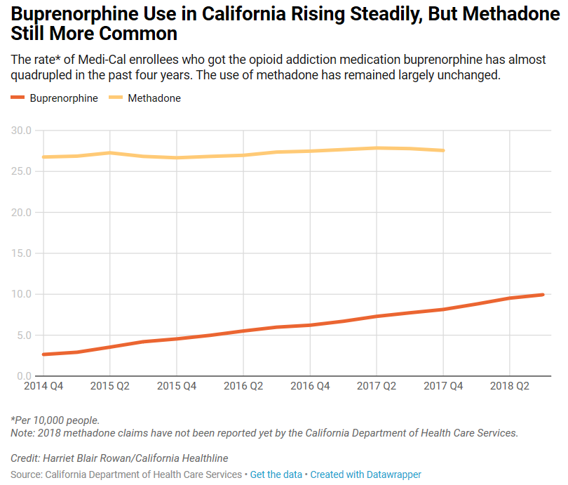 OPIOID CRISIS CALIFORNIA – INCREASING SAVES BY NALOXONE, NOT TREATMENT ...